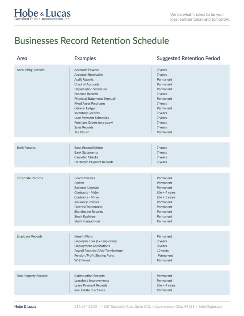 Financial Records Retention | Hobe & Lucas